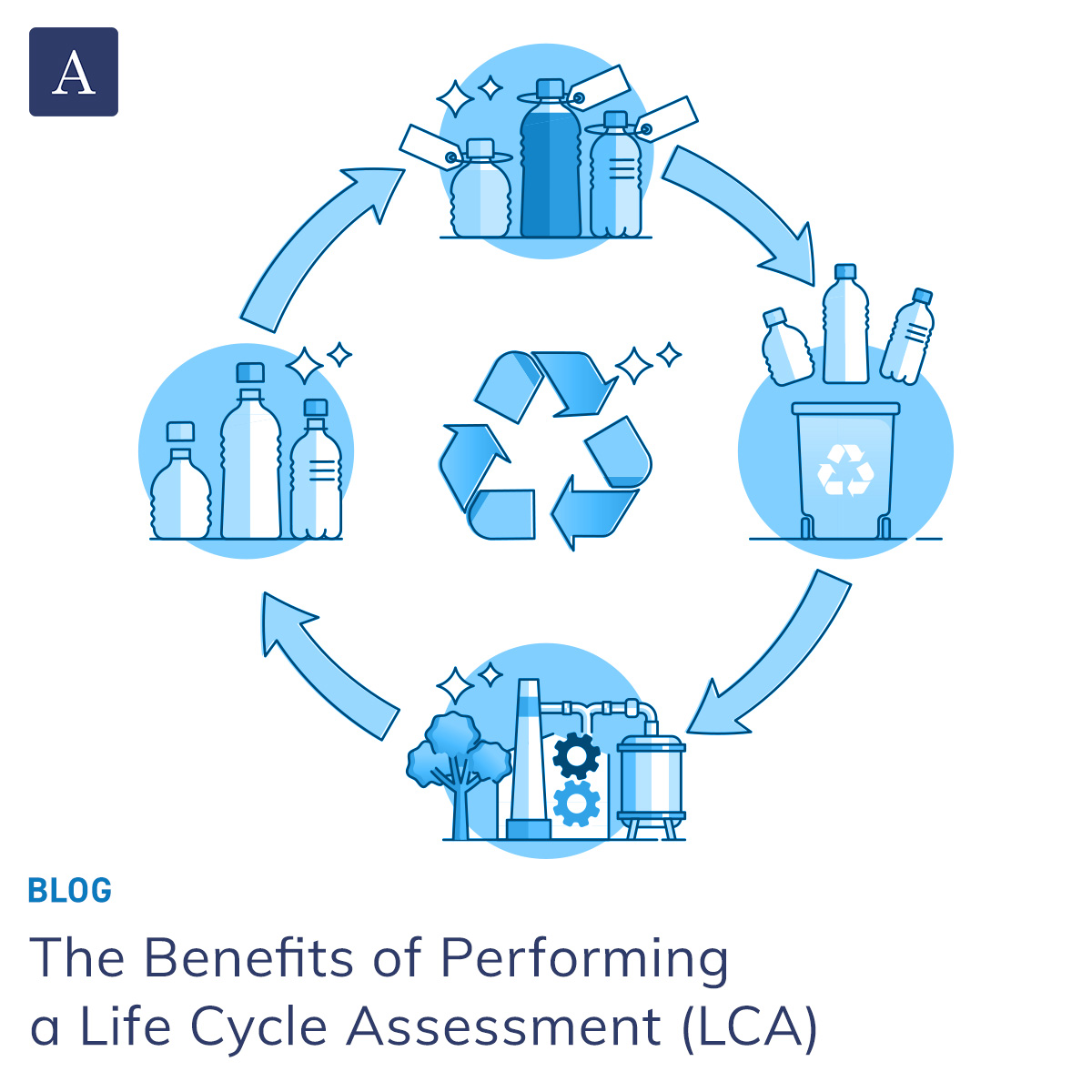 The Benefits of Performing a Life Cycle Assessment (LCA)